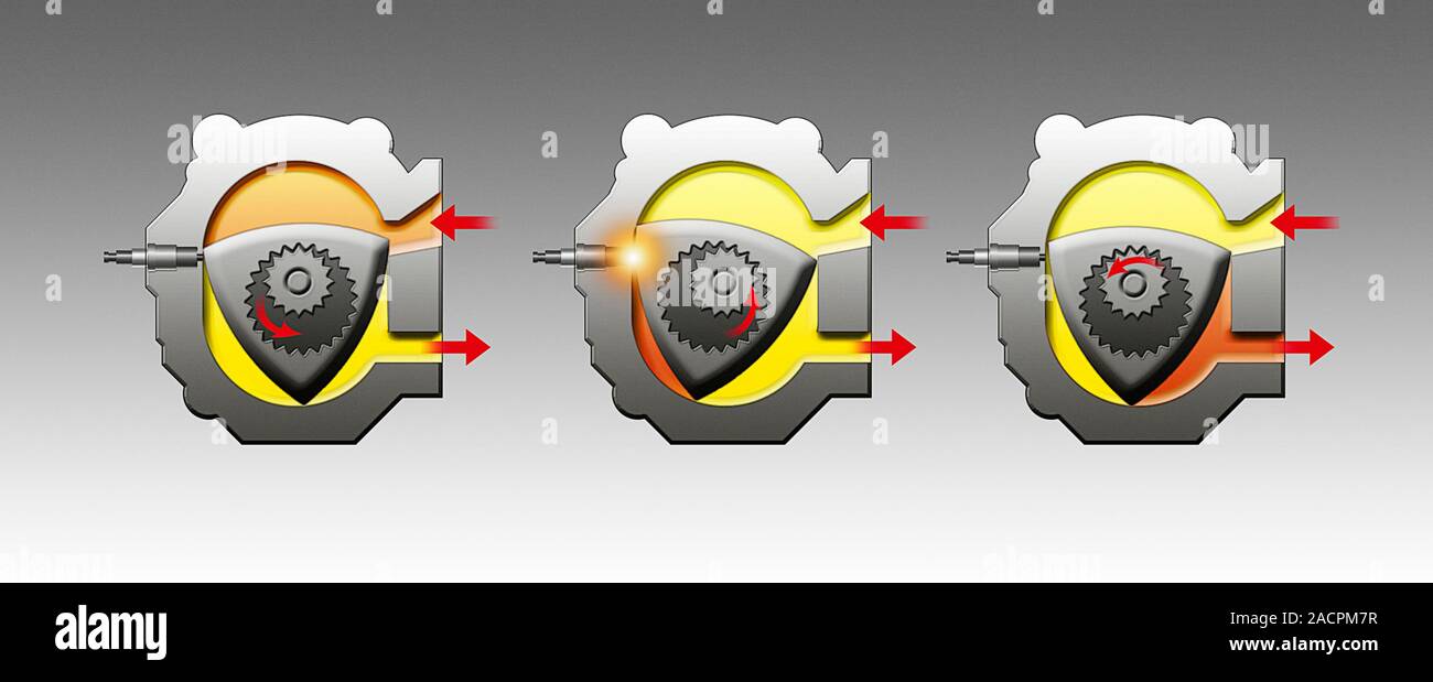Principe du moteur Wankel. L'oeuvre de l'ordinateur montrant le ...