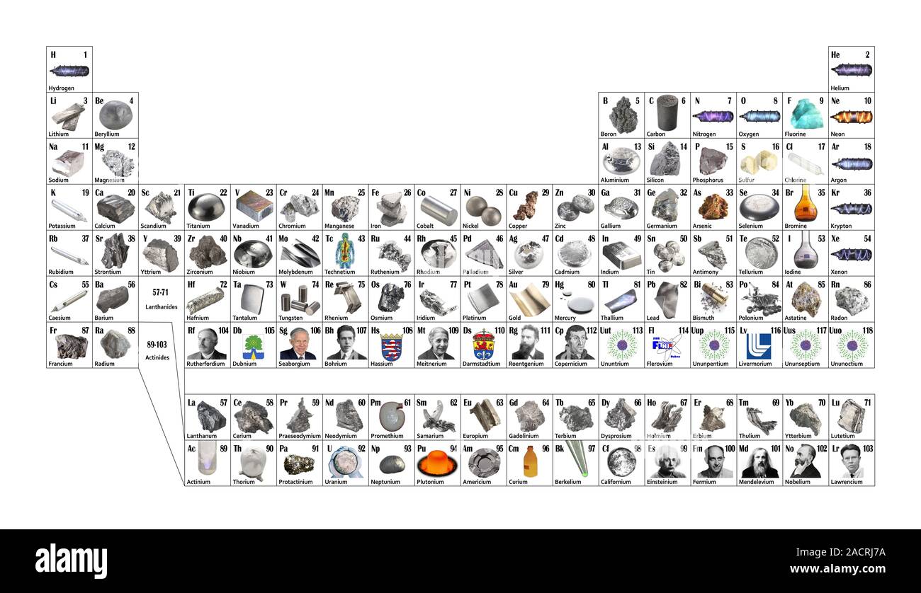 Tableau périodique illustré. Le tableau périodique montre les éléments ...