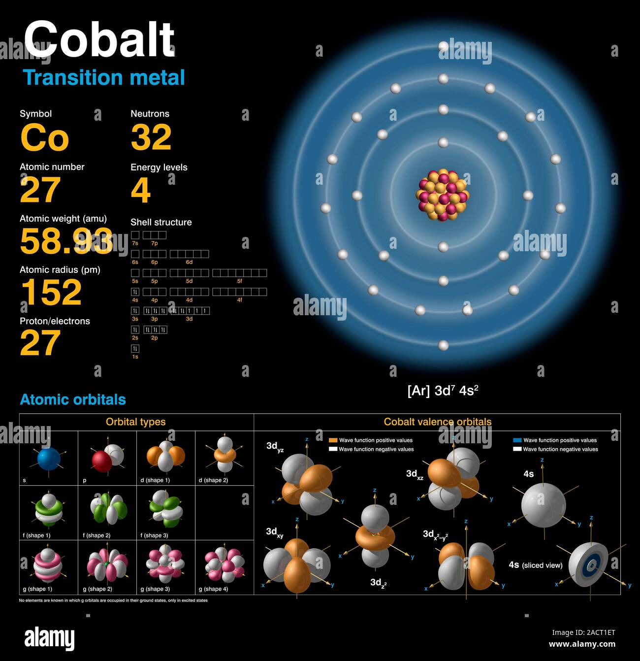 Cobalt (Co). Schéma de la configuration électronique, composition ...