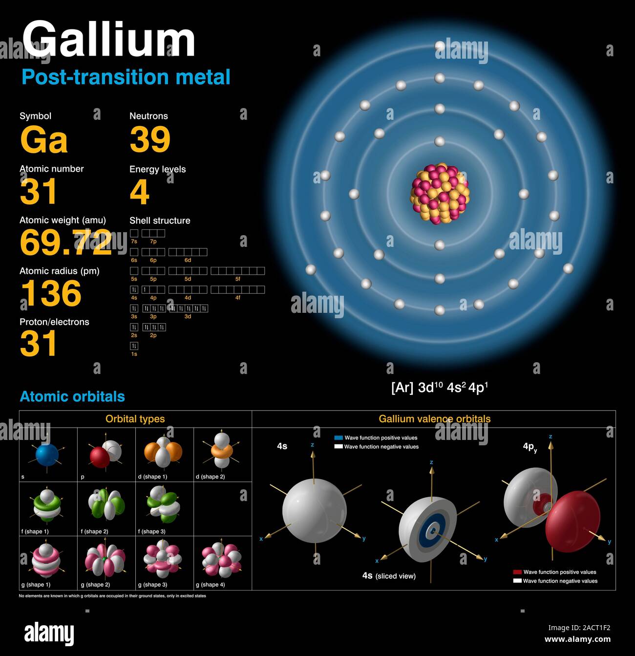 Le Gallium (GA). Schéma de la configuration électronique, composition nucléaire, chimique, et ...