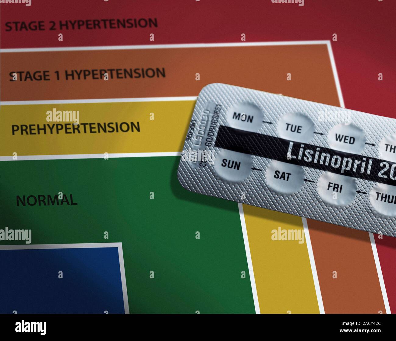 Un blister de médicament pour le traitement de l'hypertension se ...