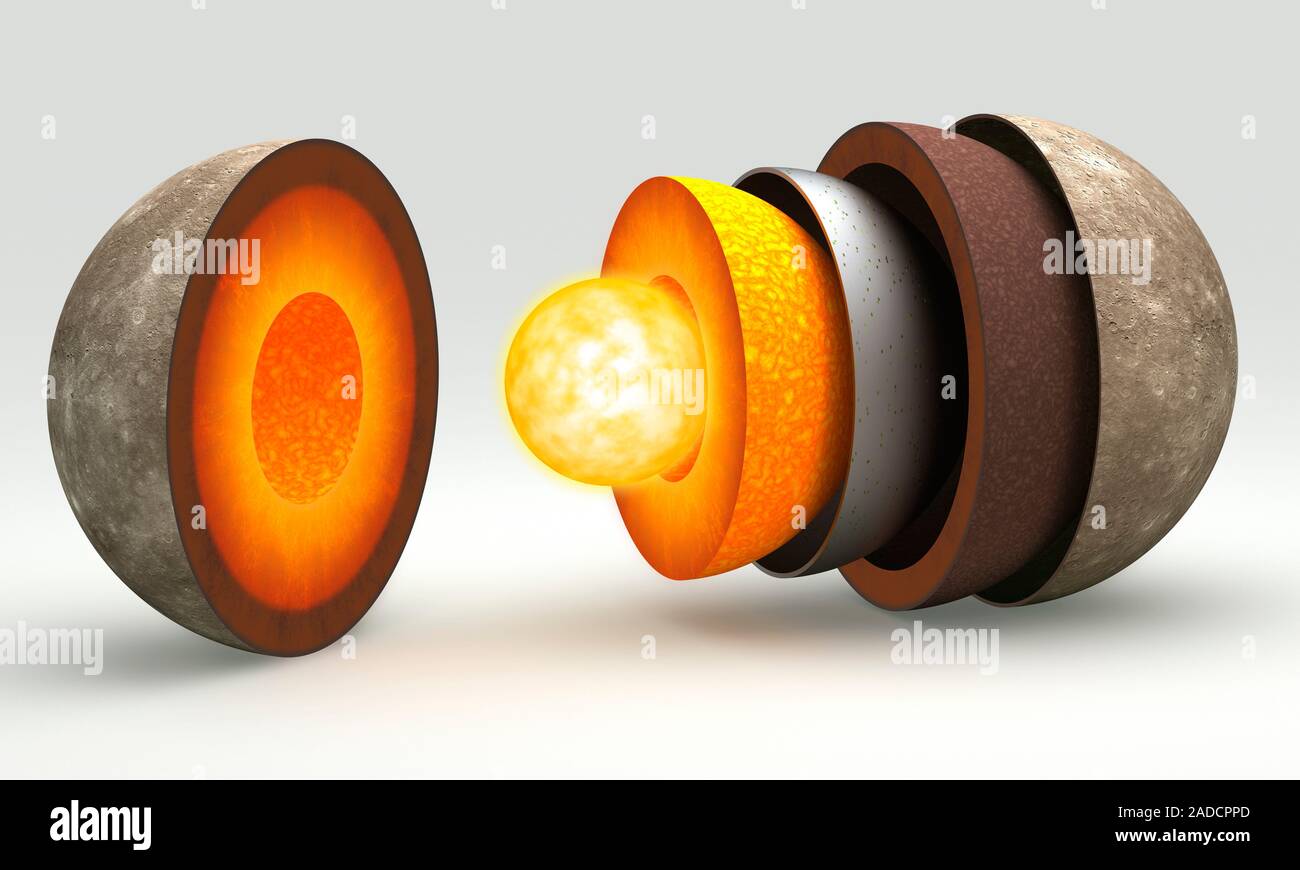 Vue éclatée schéma en coupe montrant la structure interne de la planète ...