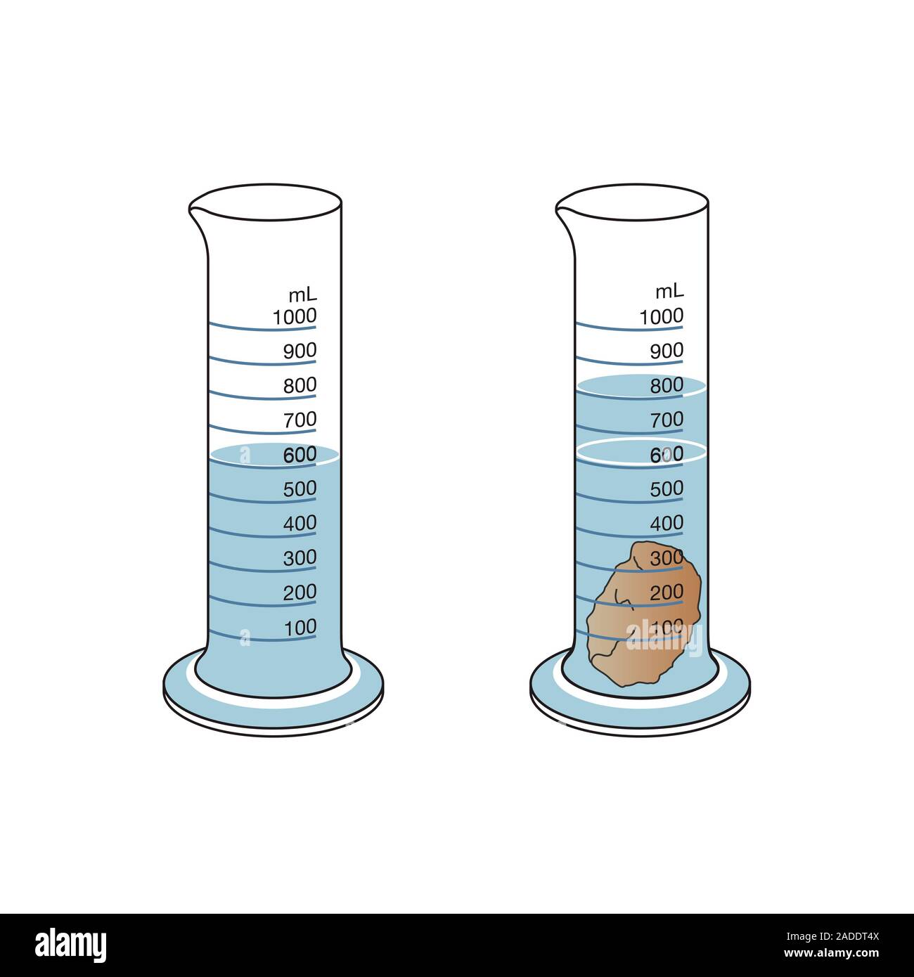 Mesurer le volume d'un objet irrégulier, illustration. Si un objet a ...