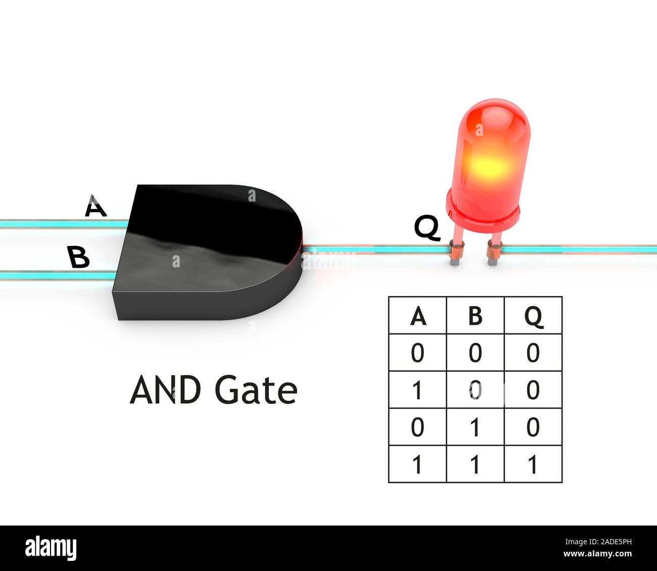 Et de porte logique, diagramme. Portes logiques sont des circuits ...