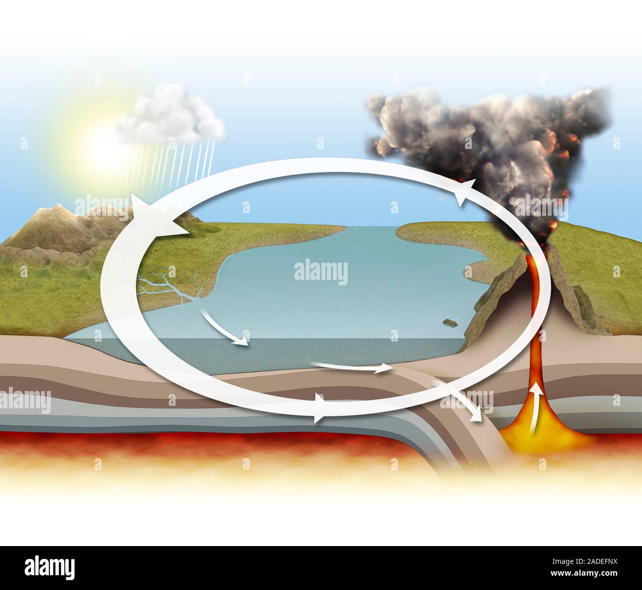 Cycle naturel du carbone. Schéma illustrant les processus naturels ce ...