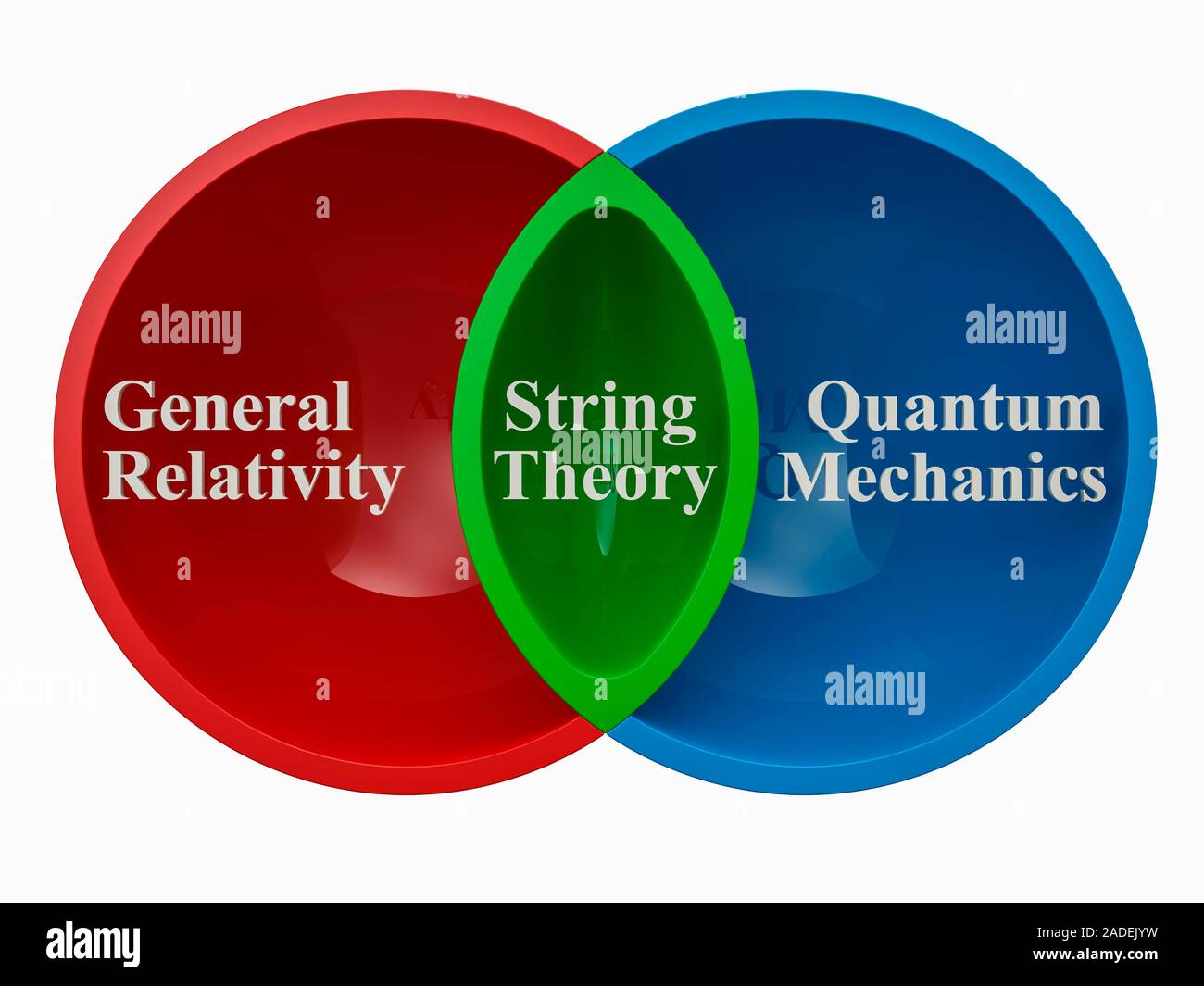 La théorie des cordes. Conceptual illustration de la théorie des cordes ...