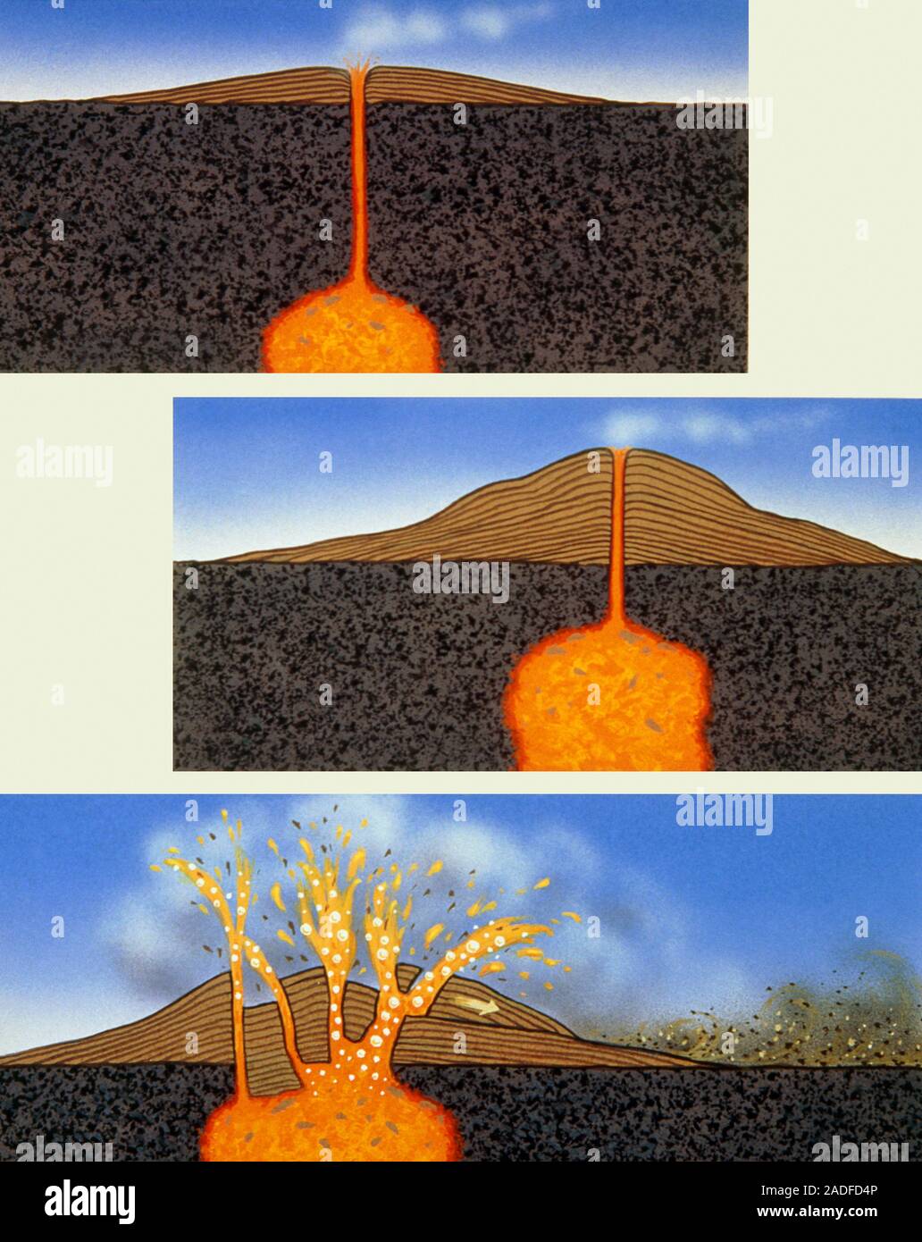 Diagramme illustrant l'évolution et le changement d'un volcan explosif ...