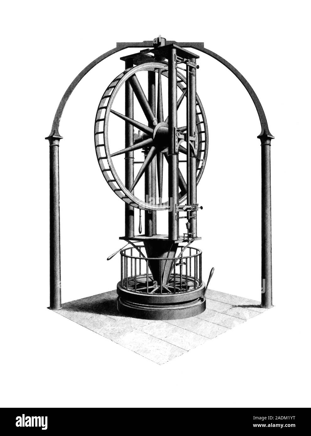 Monture azimutale Palerme cercle. L'oeuvre historique de Ramsden's ...