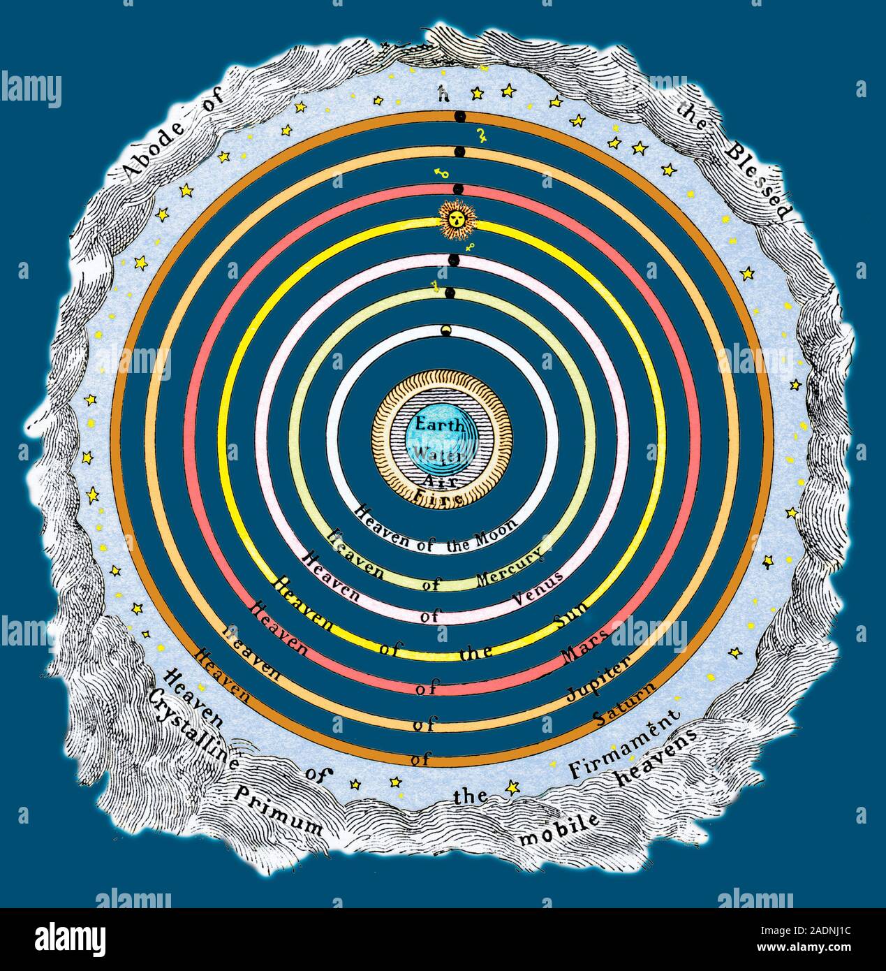 La cosmologie ptolémaïque, artwork. Le système de Ptolémée a été ...