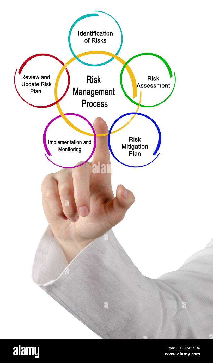Risk management process Banque de photographies et d’images à haute ...
