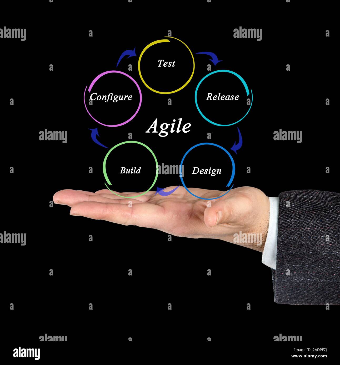 Agile process Banque de photographies et d’images à haute résolution ...