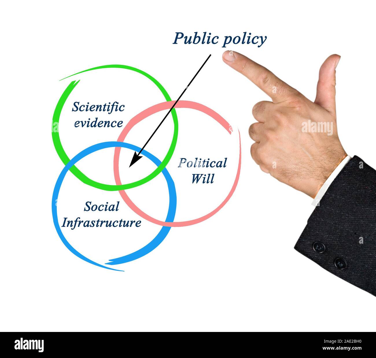 Politique publique Banque de photographies et d’images à haute ...