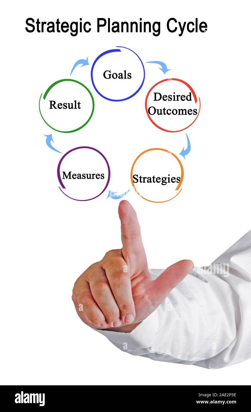Cycle de planification Banque d'images détourées - Alamy