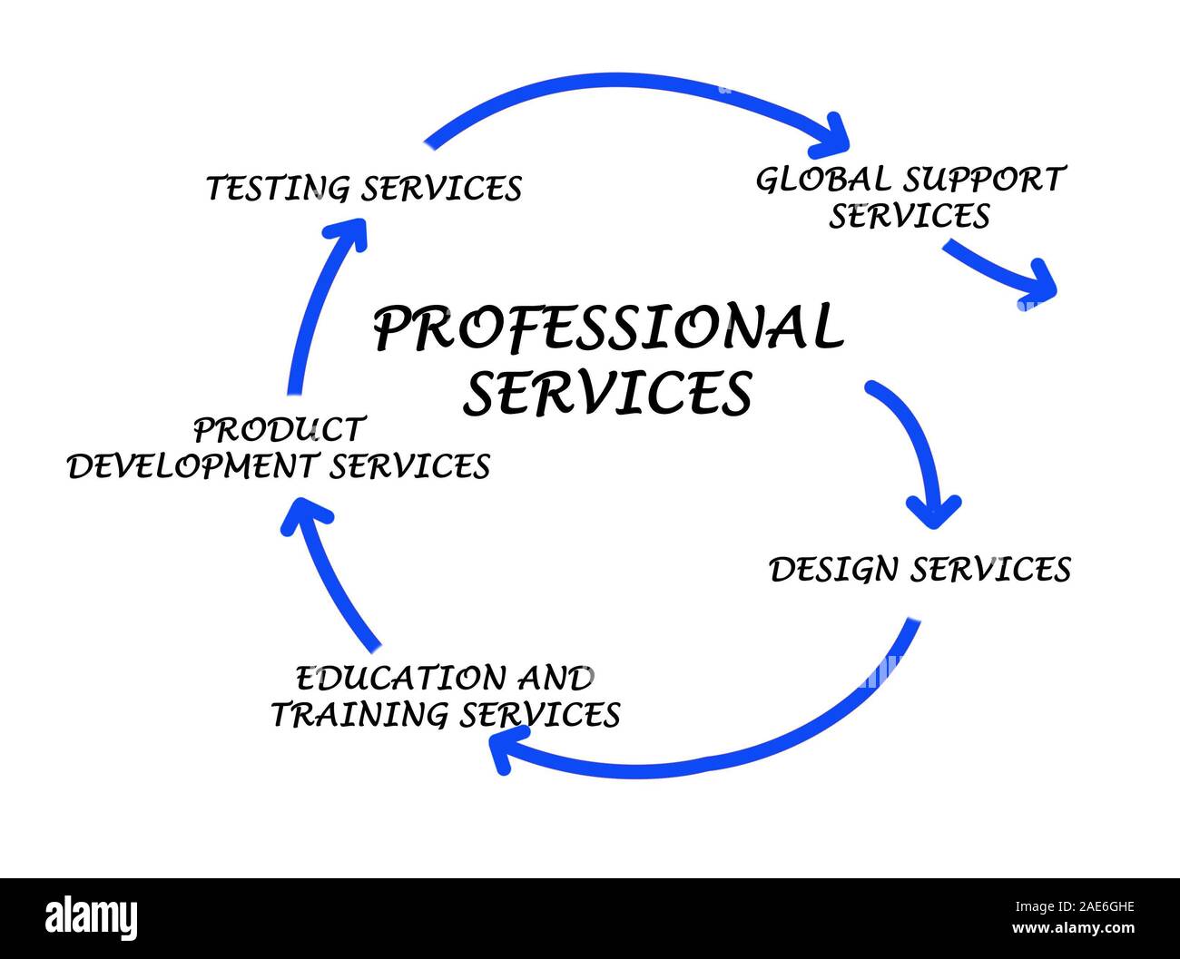 Prestation de service Banque d'images détourées - Alamy