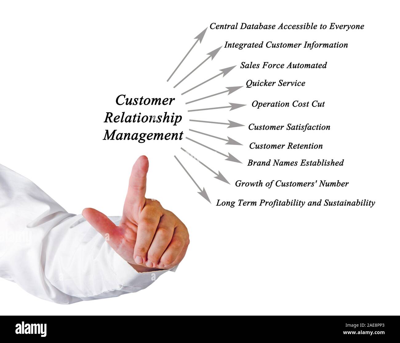 Gestion de la relation client Banque d'images détourées - Alamy