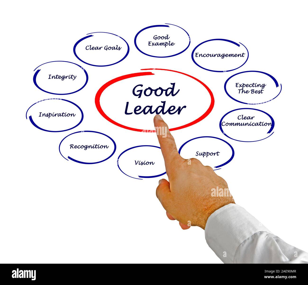 Good leader Banque de photographies et d’images à haute résolution - Alamy