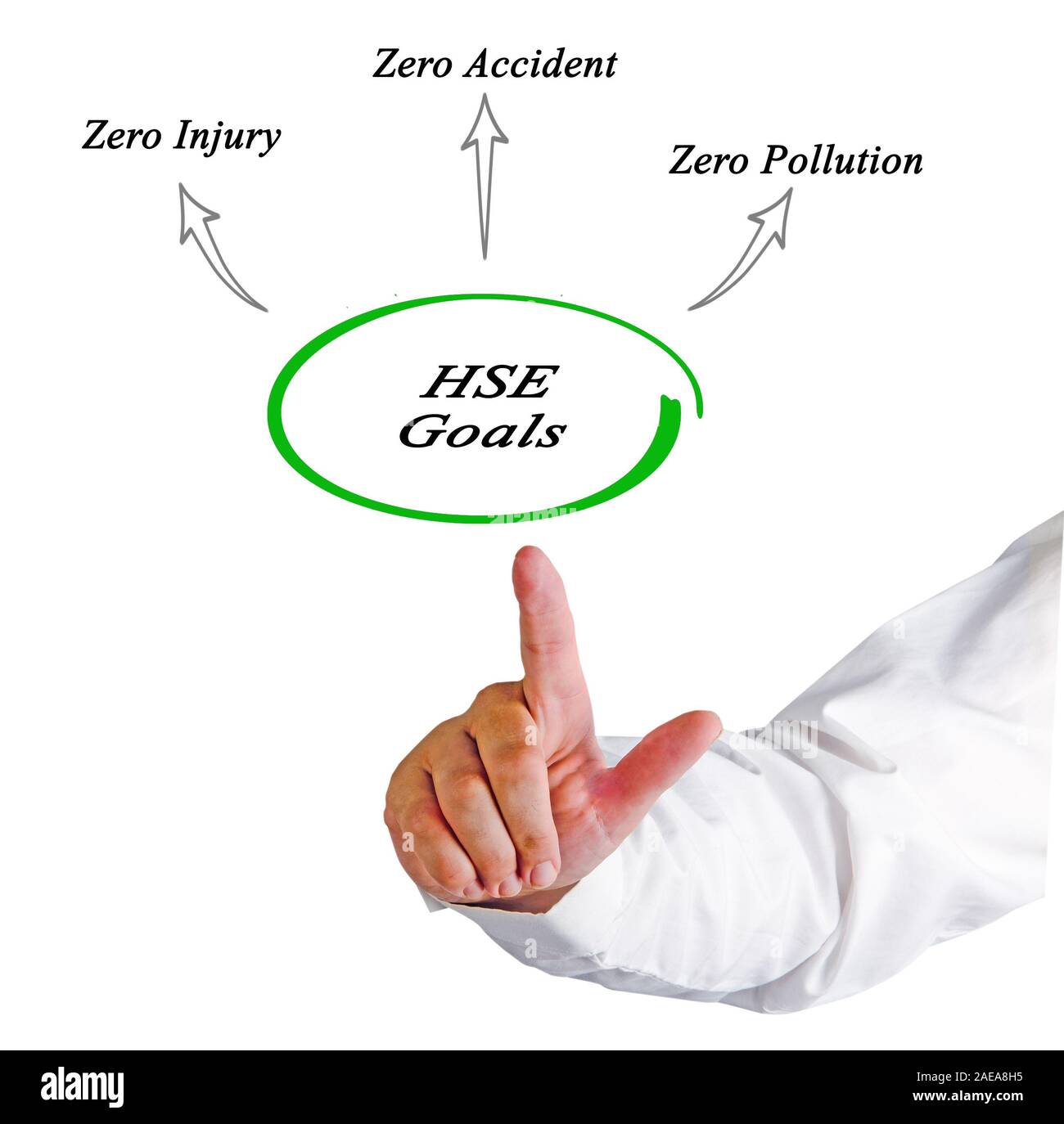 Hse accident Banque de photographies et d’images à haute résolution - Alamy