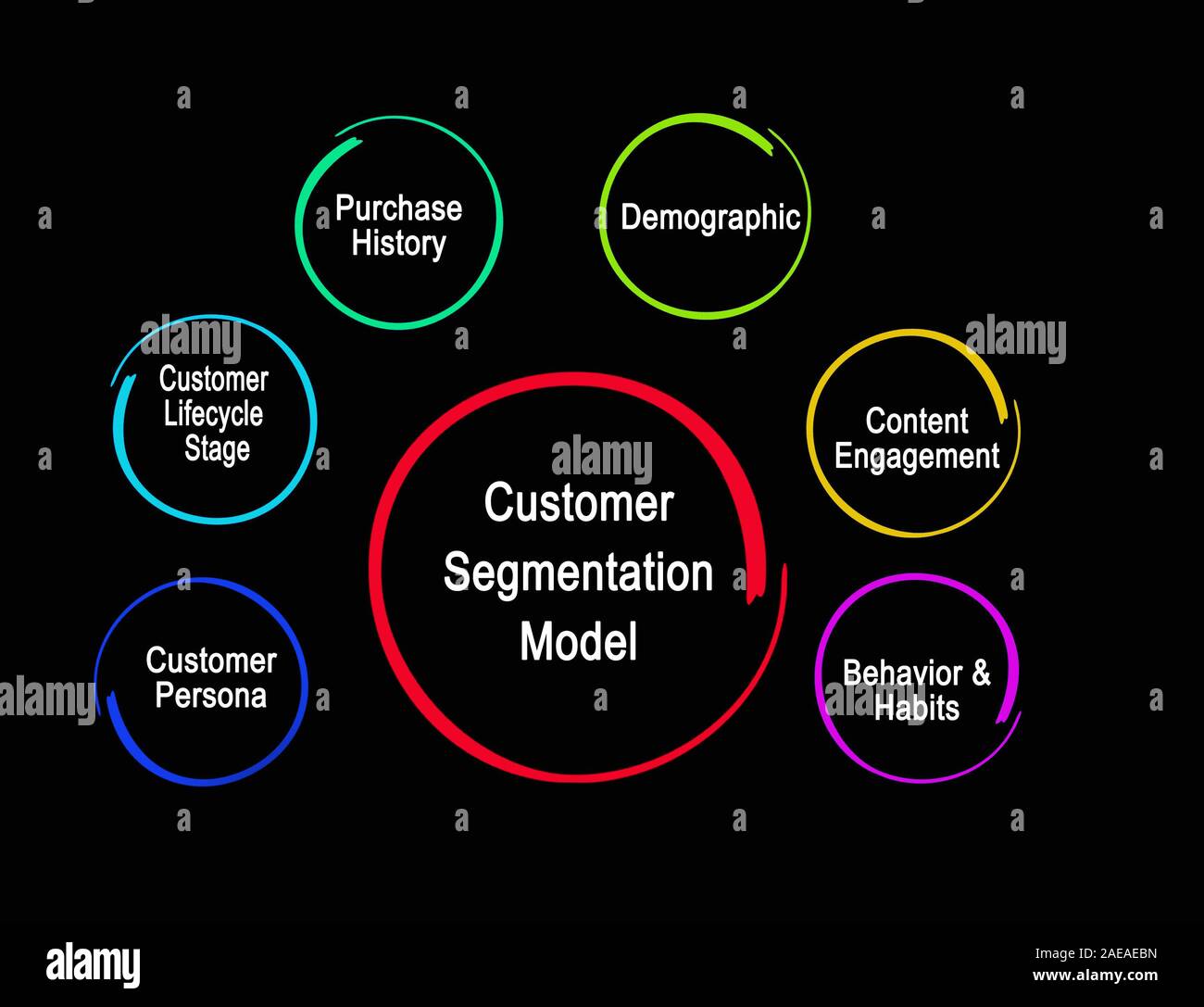 Segmentation de la clientèle Banque de photographies et d’images à ...