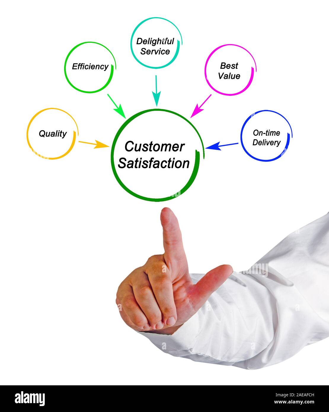 Satisfaction client Banque de photographies et d’images à haute ...