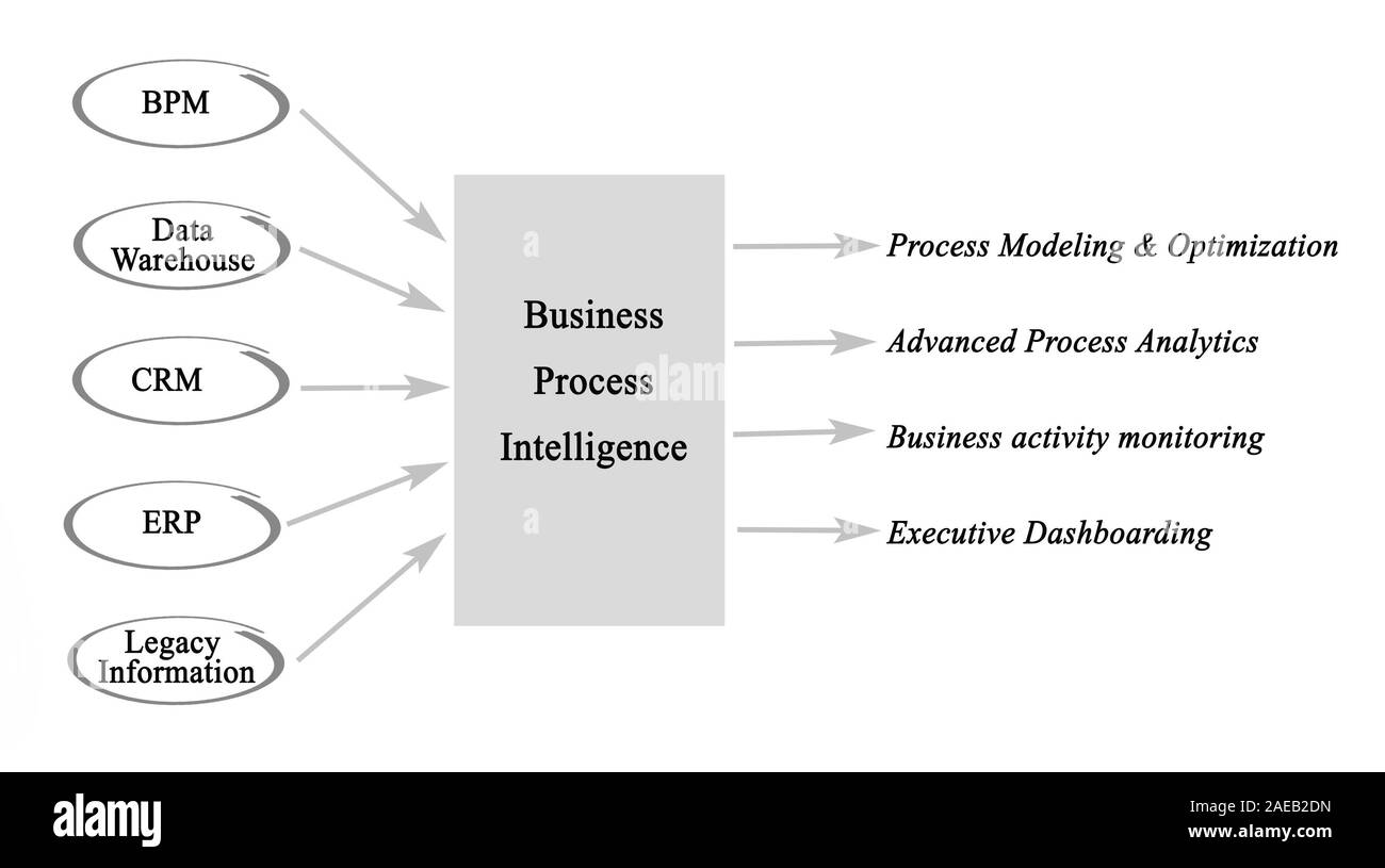 Diagrama kpi Banque d'images noir et blanc - Alamy