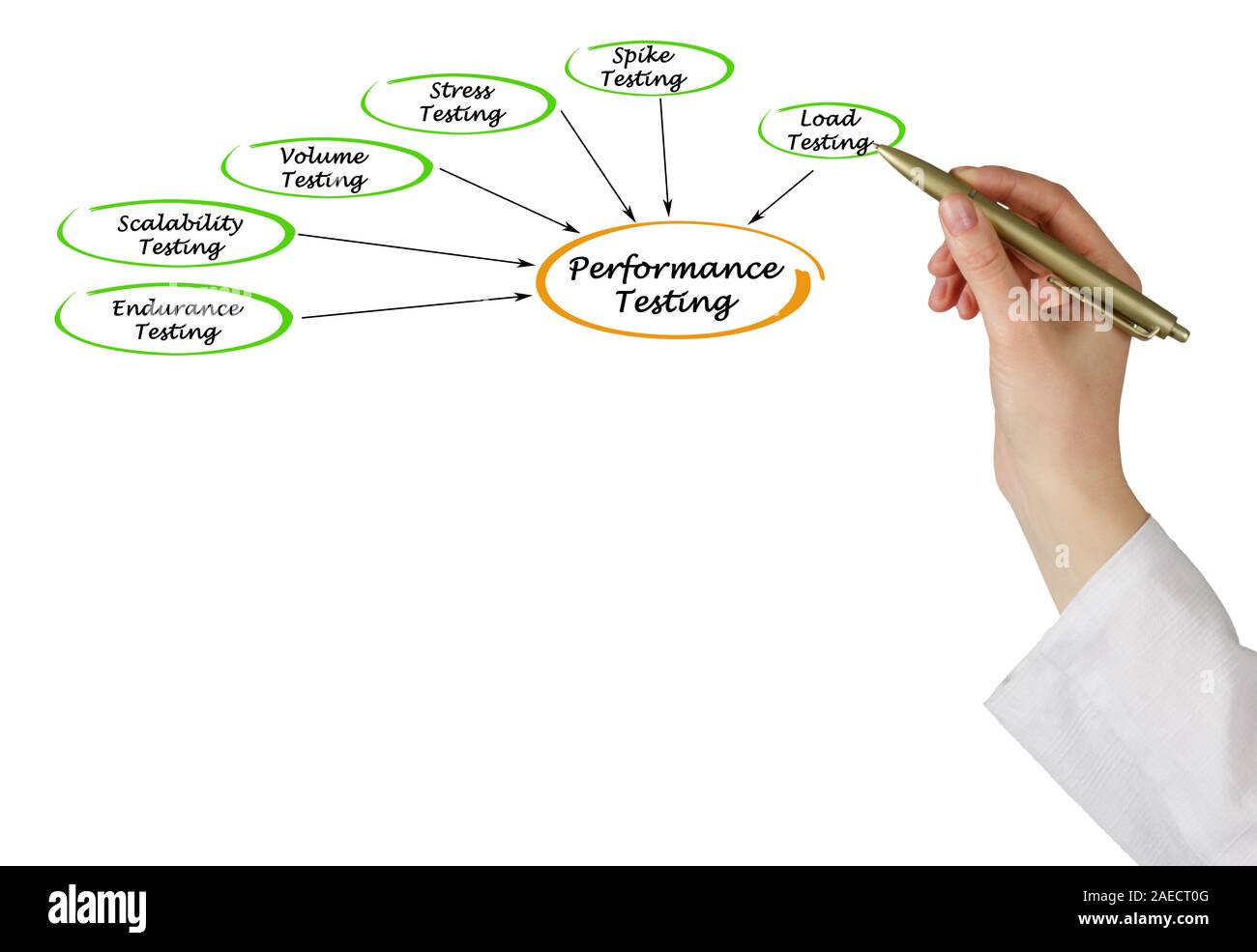 Performance testing Banque de photographies et d’images à haute ...