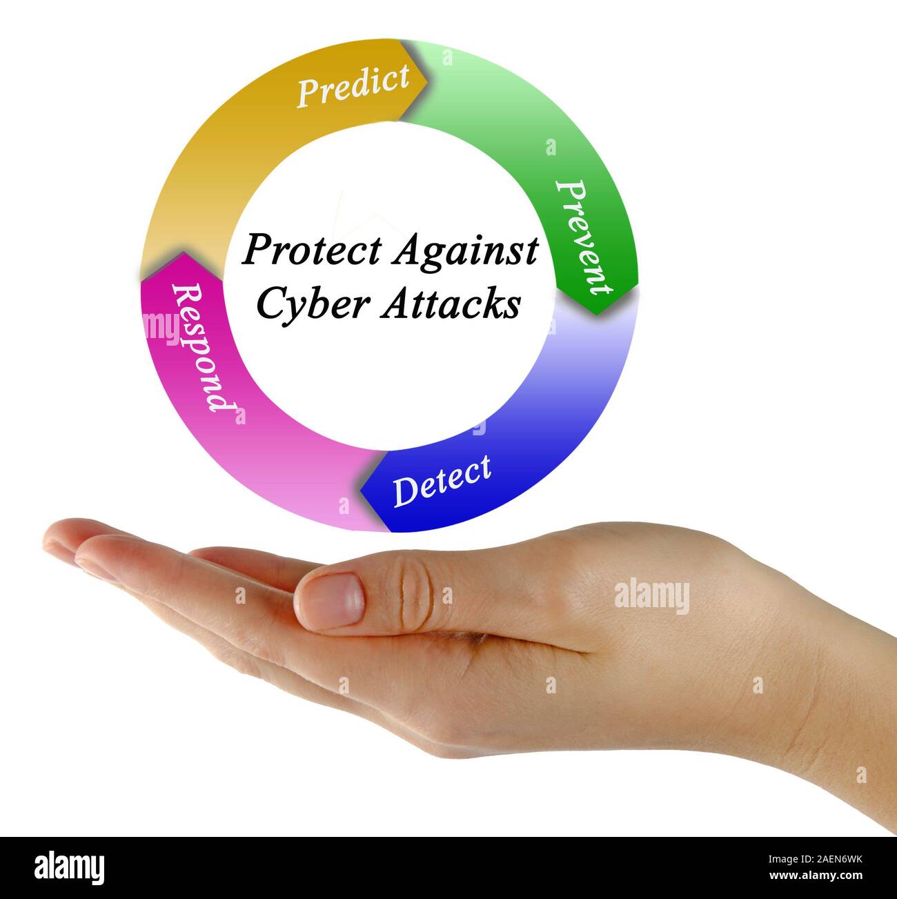 Cyber attaques Banque de photographies et d’images à haute résolution ...