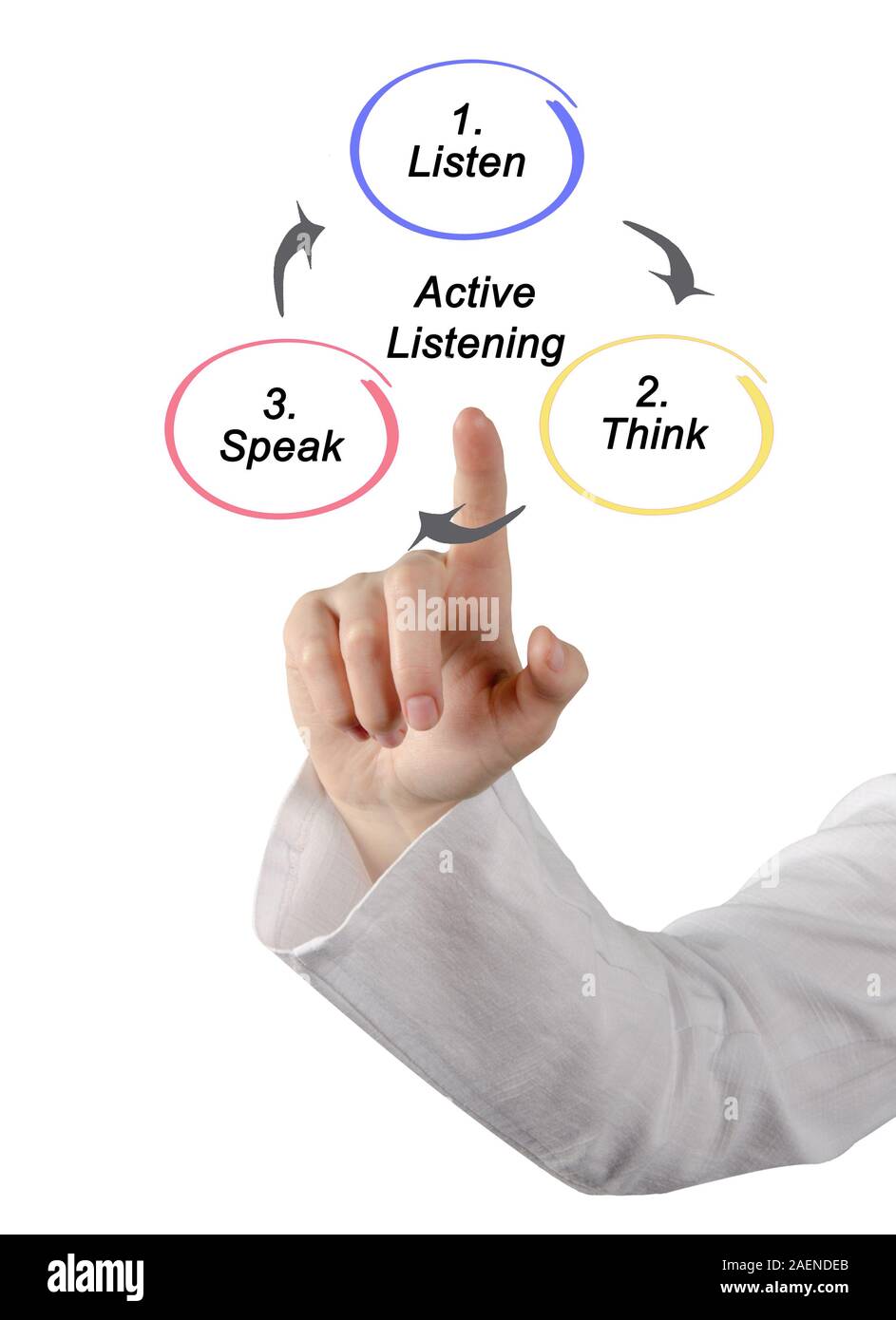 Ecoute active Banque d'images détourées - Alamy