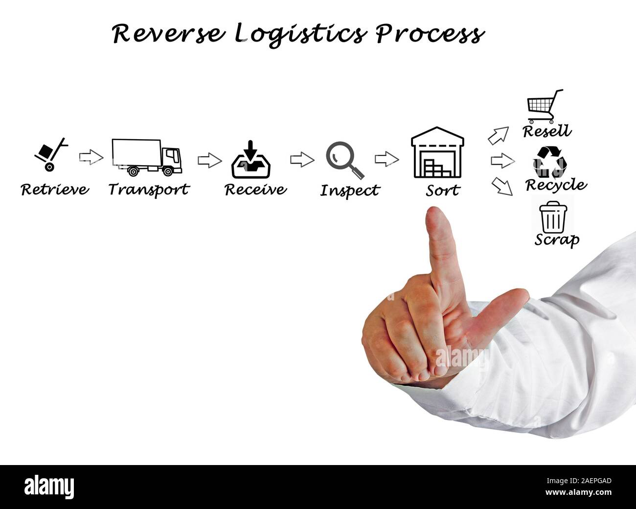Reverse logistics Banque de photographies et d’images à haute ...
