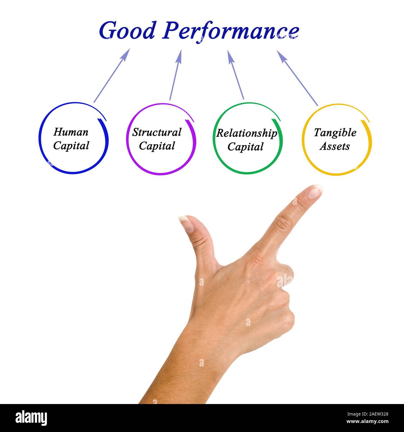 Bonne performance Banque de photographies et d’images à haute ...