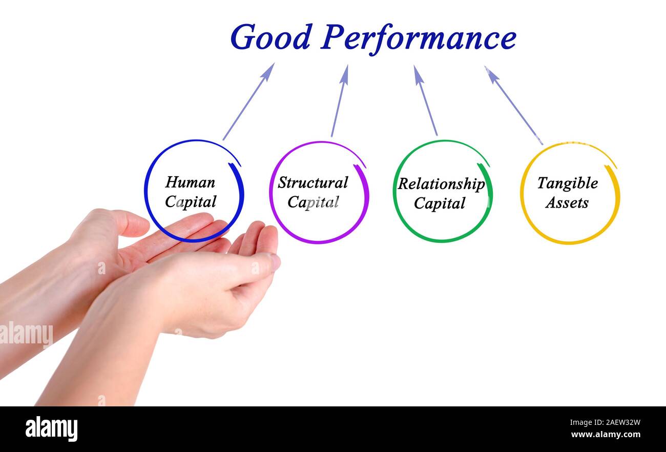 Bonne performance Banque de photographies et d’images à haute ...