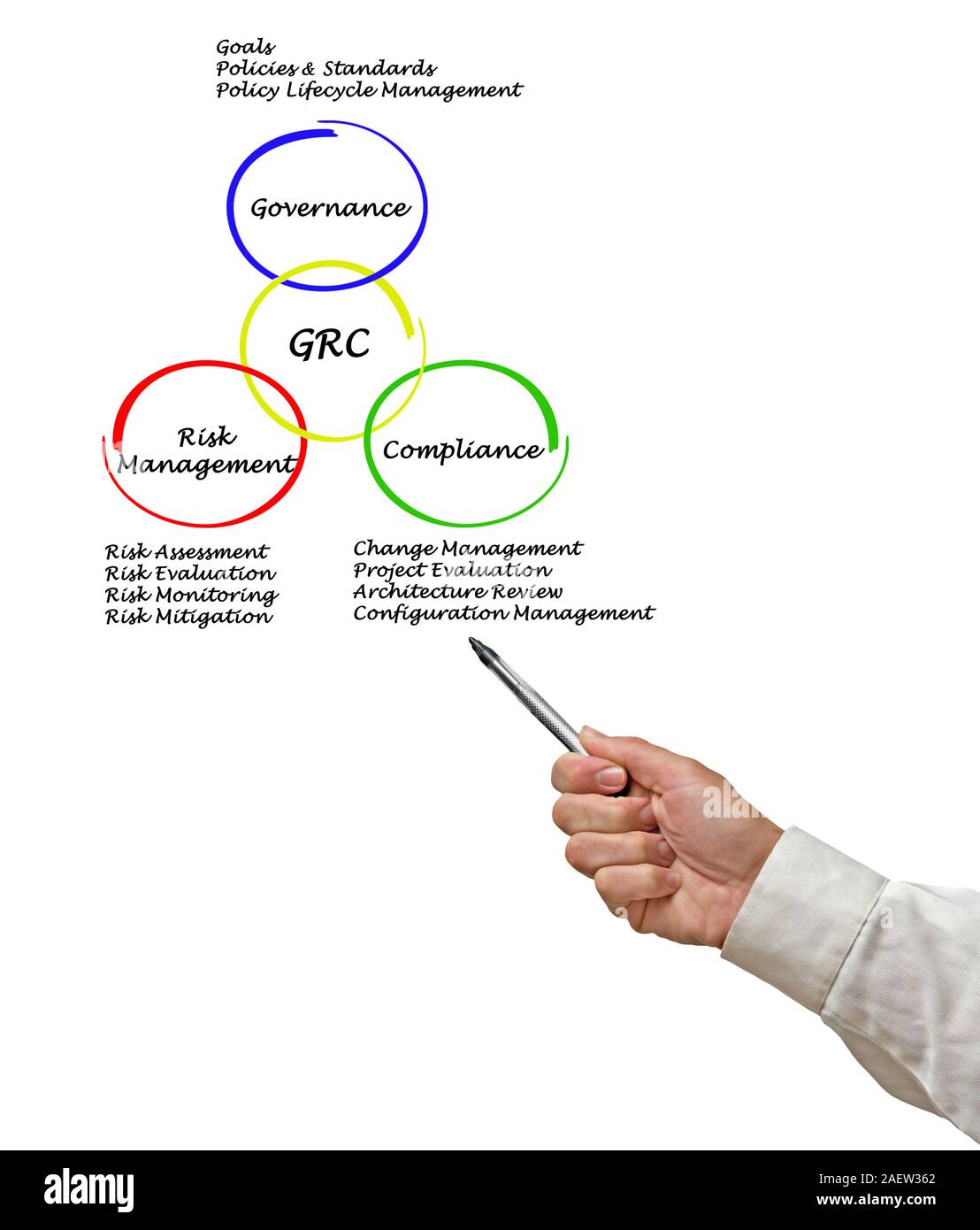 Grc screen Banque de photographies et d’images à haute résolution - Alamy