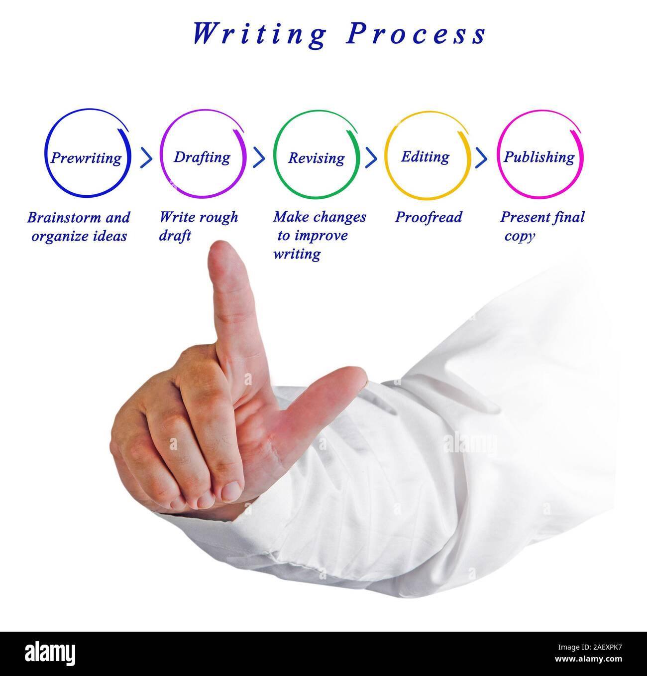 Proceso escritura Banque d'images détourées - Alamy