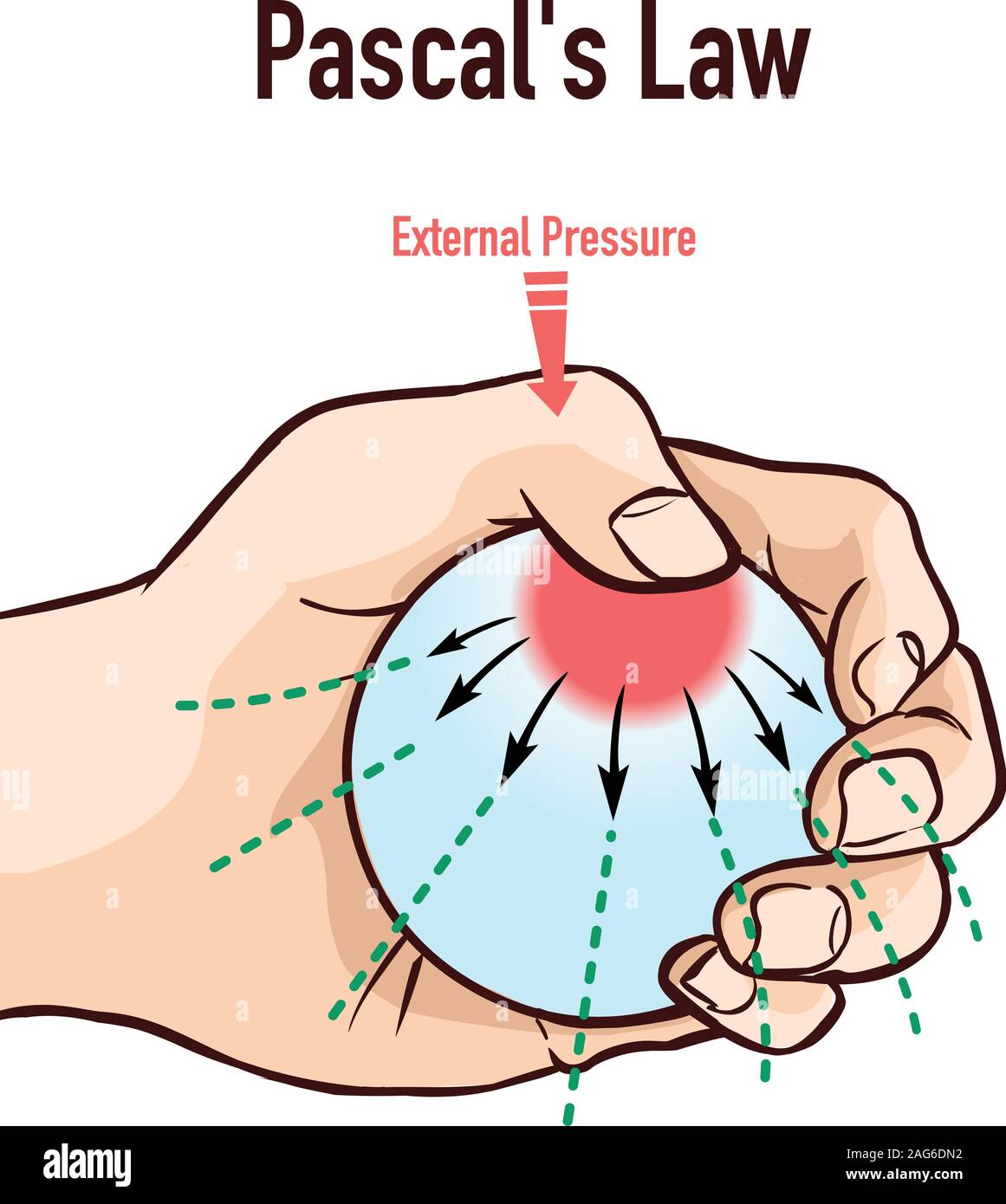 Pascals principle Banque de photographies et d’images à haute ...