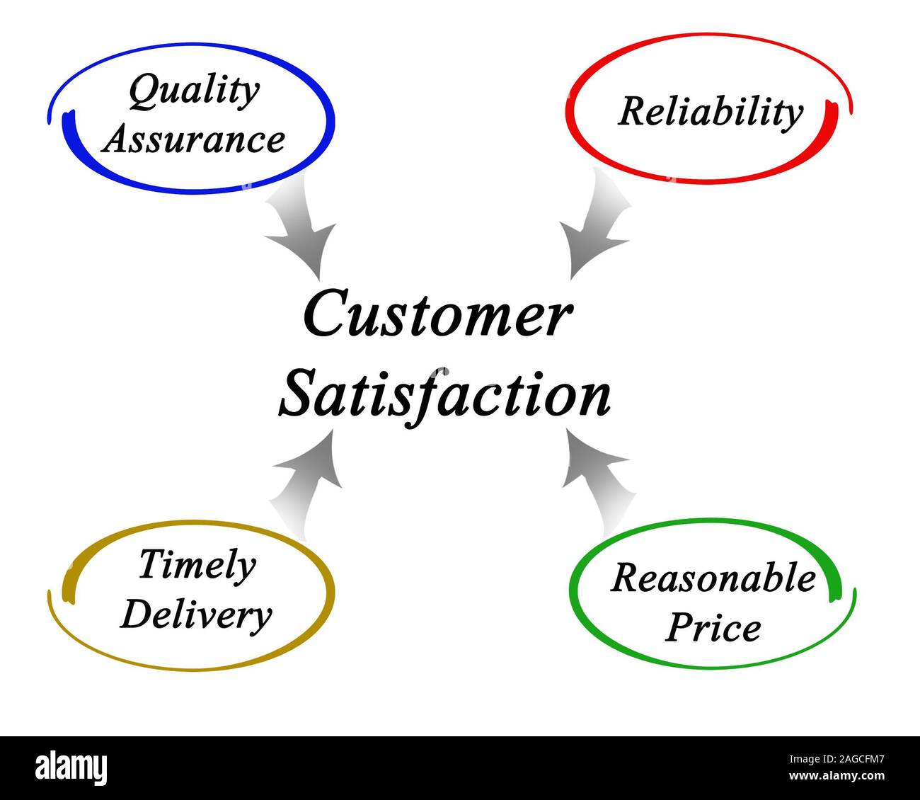 Satisfaction client Banque de photographies et d’images à haute ...