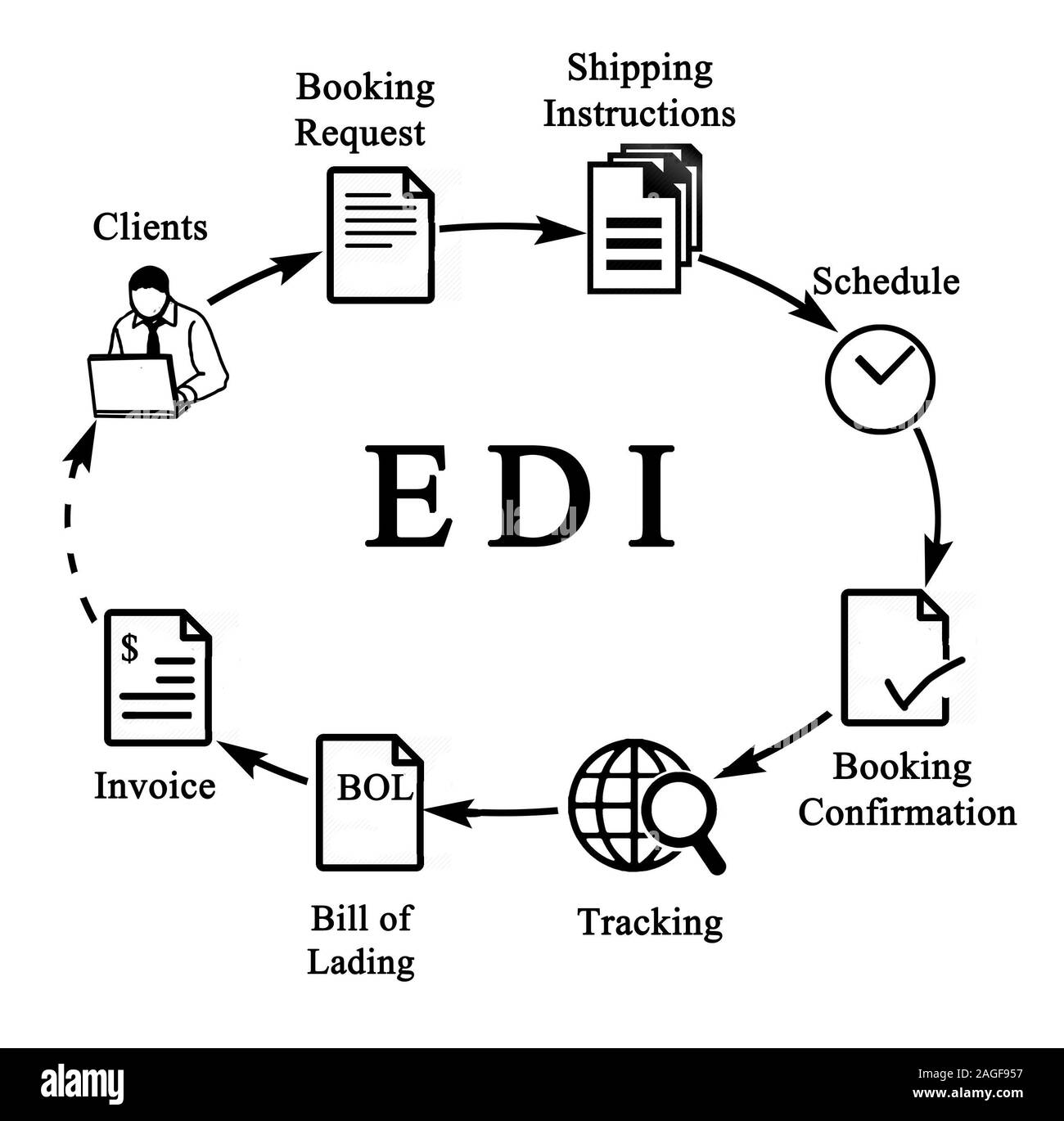 Bill of lading Banque de photographies et d’images à haute résolution ...