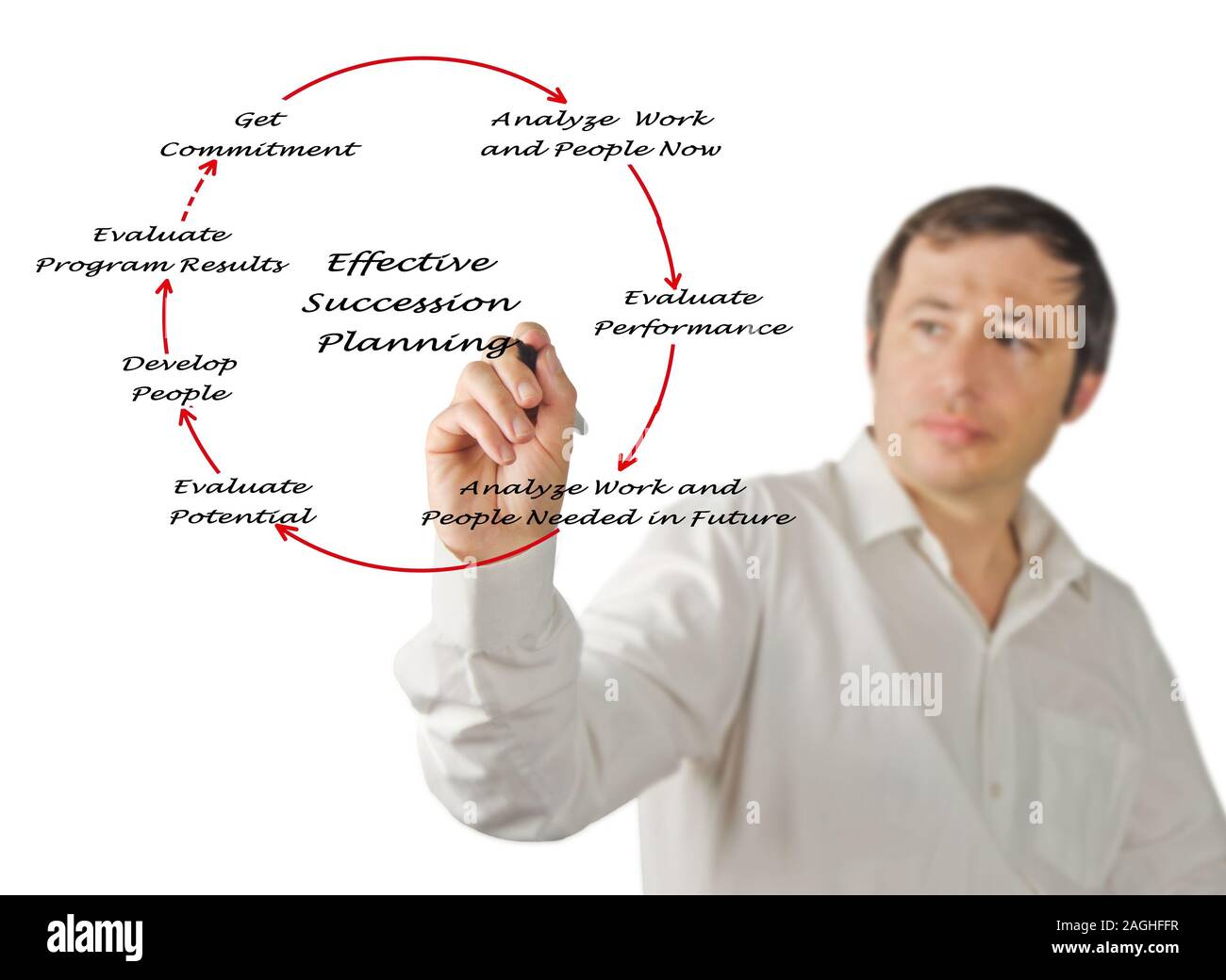Diagramme d'une planification efficace de la relève Photo Stock - Alamy