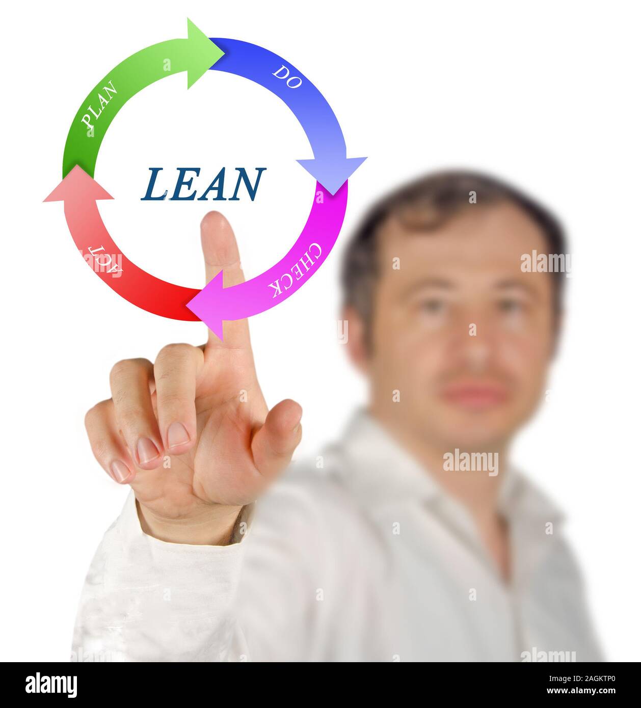 Deming wheel Banque de photographies et d’images à haute résolution - Alamy