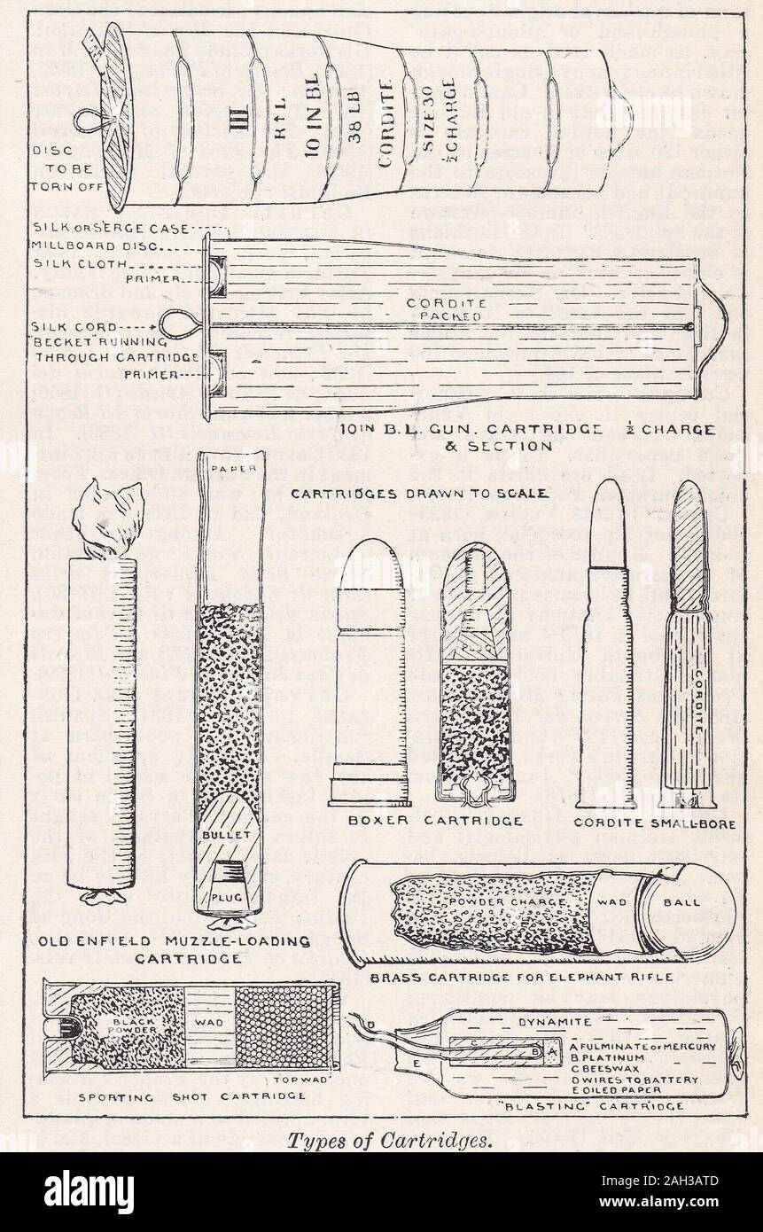 Illustrations anciennes / diagrammes de Types de cartouches Photo Stock ...