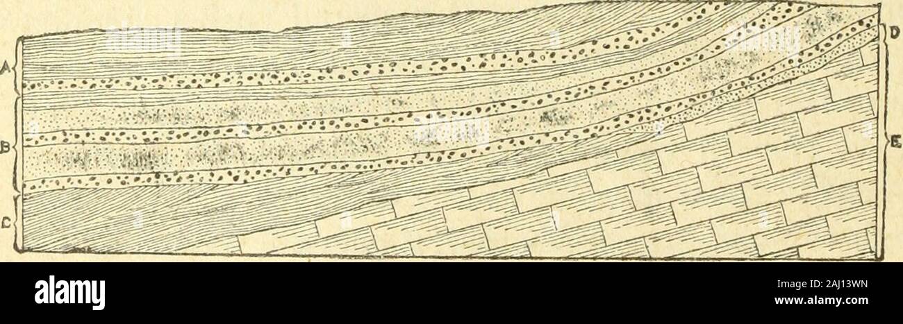 Gault clay Banque de photographies et d’images à haute résolution - Alamy