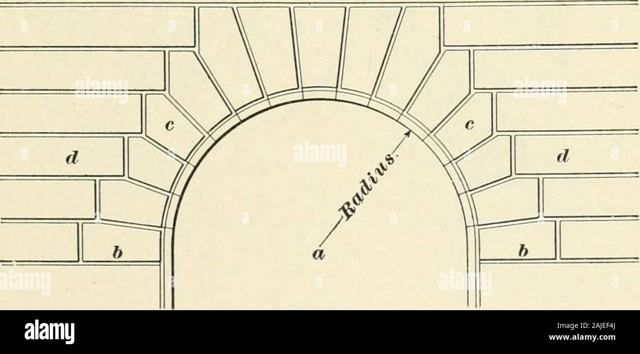Intersecting arcs Banque de photographies et d’images à haute ...
