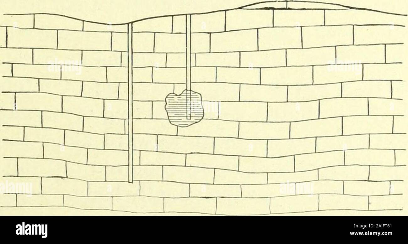 Documents d'approvisionnement en eau et d'Irrigation de l'United States ...