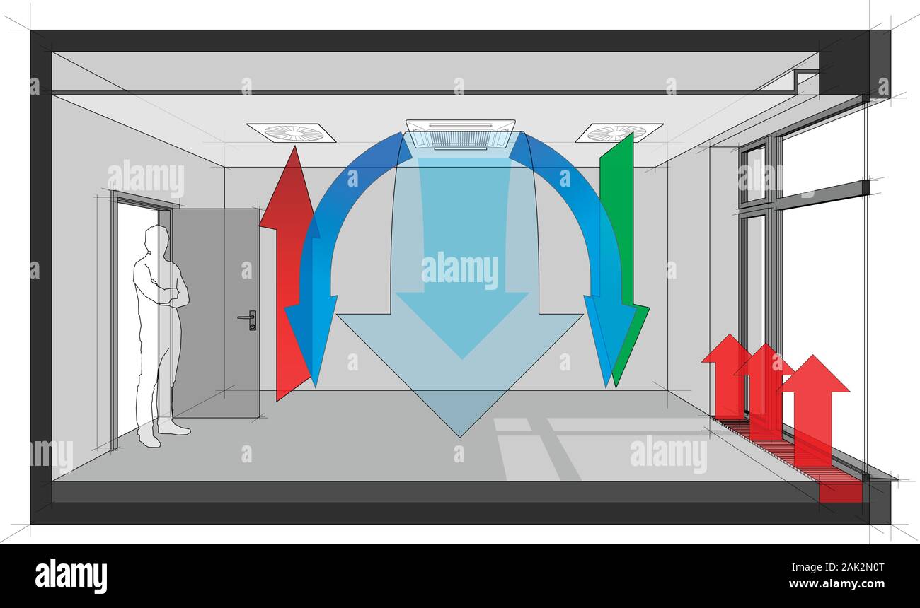Schéma d'une chambre avec porte-fenêtre et ventilo-convecteur de plafond ventilé et refroidi par ...
