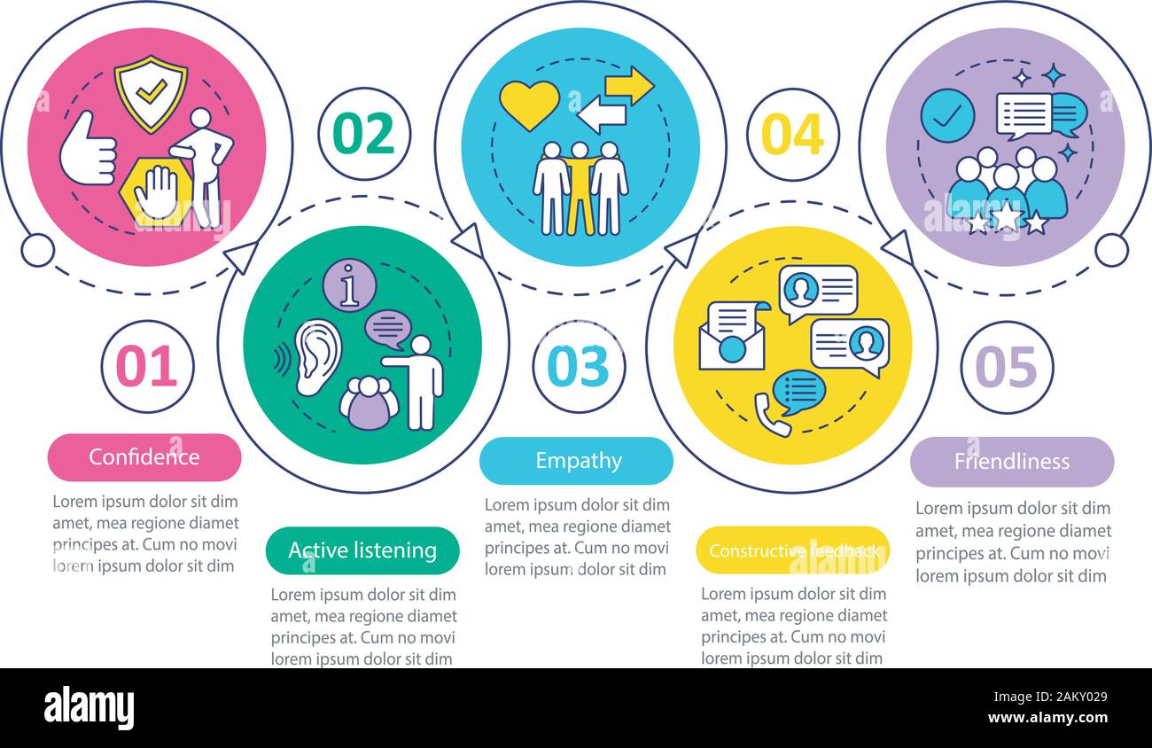 Compétences de communication infographie vecteur modèle. Qualités ...