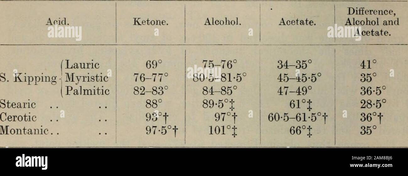 Alcool secondaire Banque de photographies et d’images à haute ...