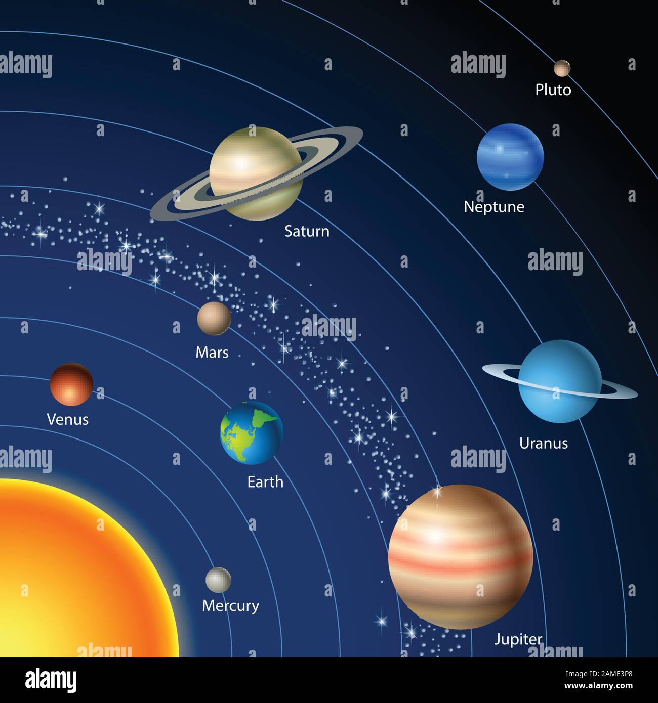 Solar system map planets Banque d'images vectorielles - Page 2 - Alamy