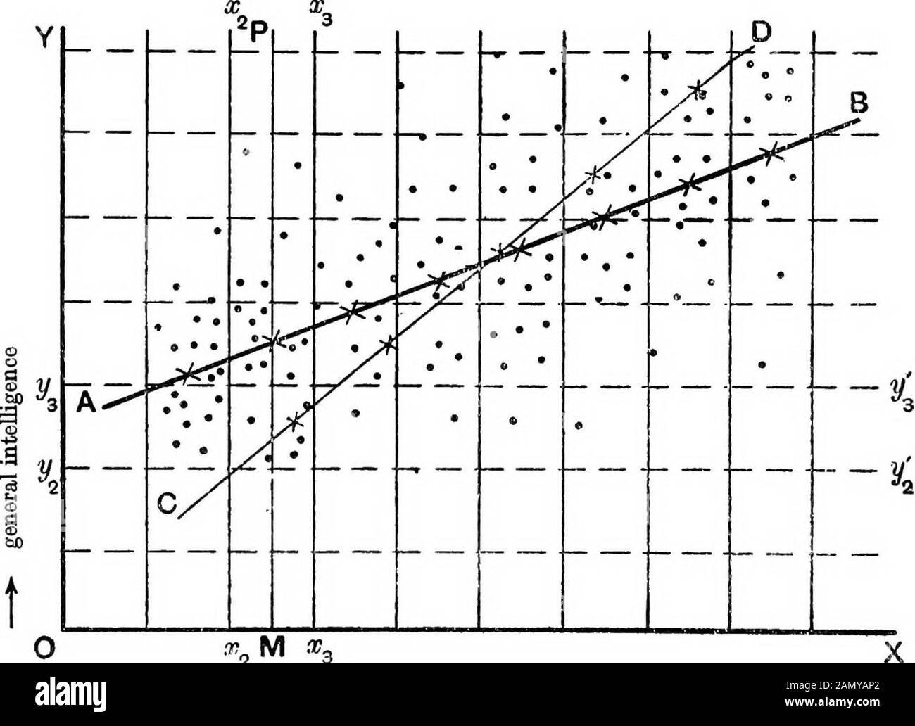 Diagramme de dispersion Banque de photographies et d’images à haute résolution - Alamy