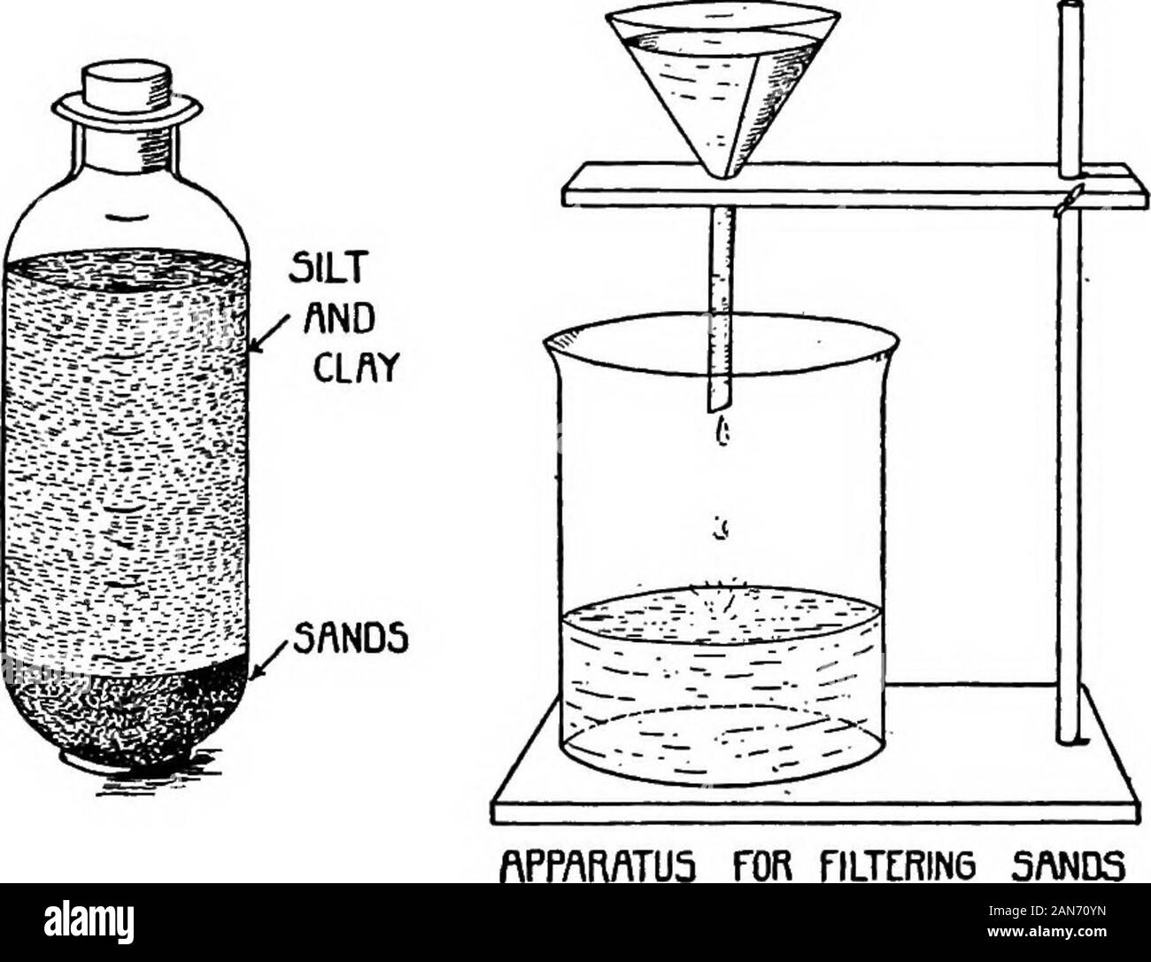 échantillon de sol limoneux sableux Banque de photographies et d’images ...