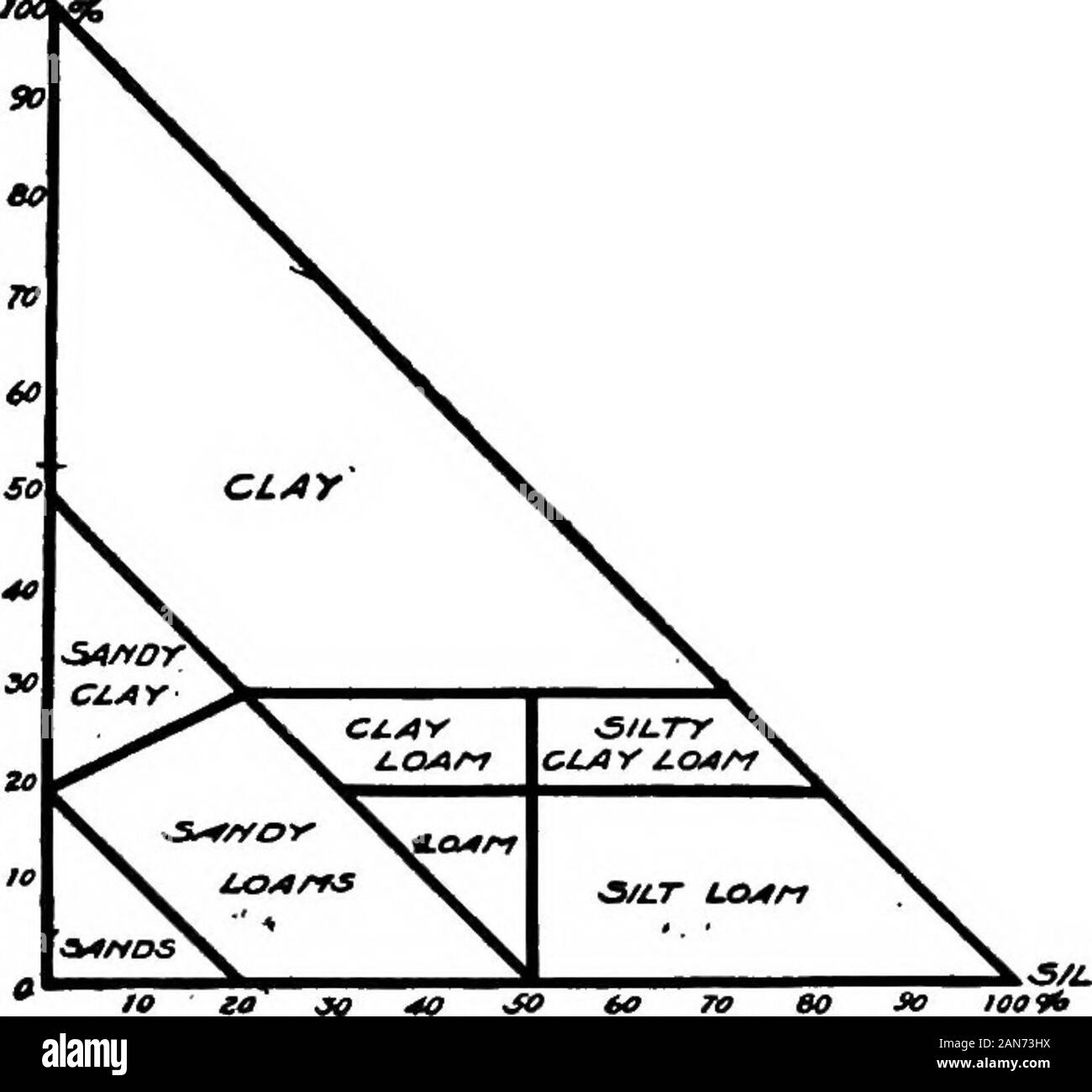 Soil particles limon Banque d'images détourées - Alamy