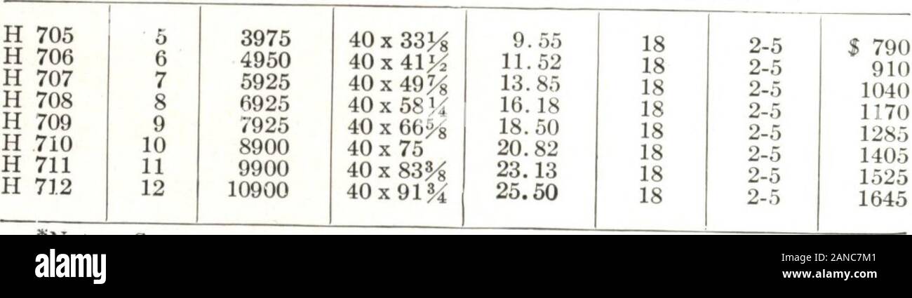 8516 pieds Banque de photographies et d’images à haute résolution - Alamy