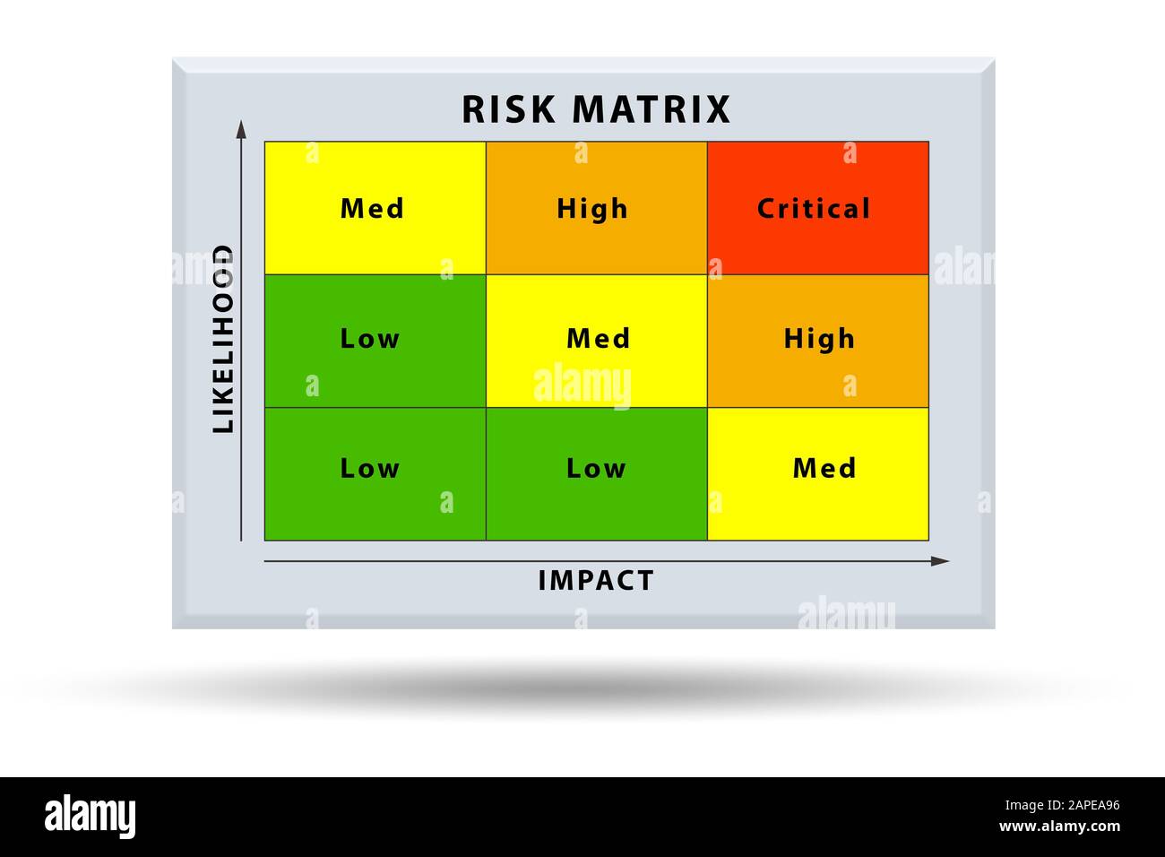 Matrice de risque Banque de photographies et d’images à haute ...